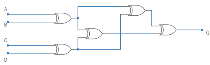 Exclusive-OR Gate or XOR Gate in Physics : Definition, Types and ...