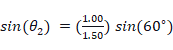 Geometrical Optics Formula For NEET | AESL