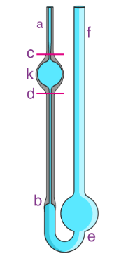 Dimensions of Viscosity in Physics : Definition, Types and Importance ...