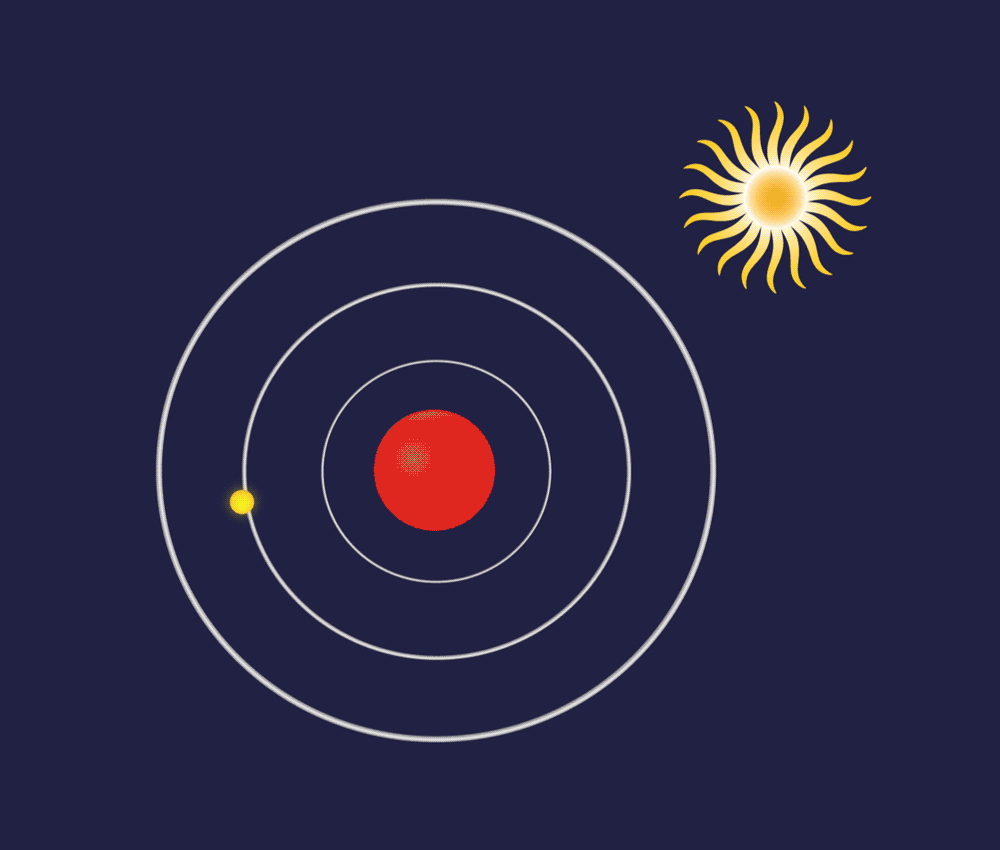 Bohr’s Model of a Hydrogen Atom – Postulates, Mathematical Forms ...