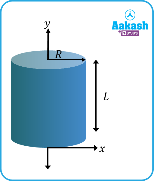 Moment of Inertia of Uniform Disc, Rectangular Lamina & Hollow Cylinder | AESL