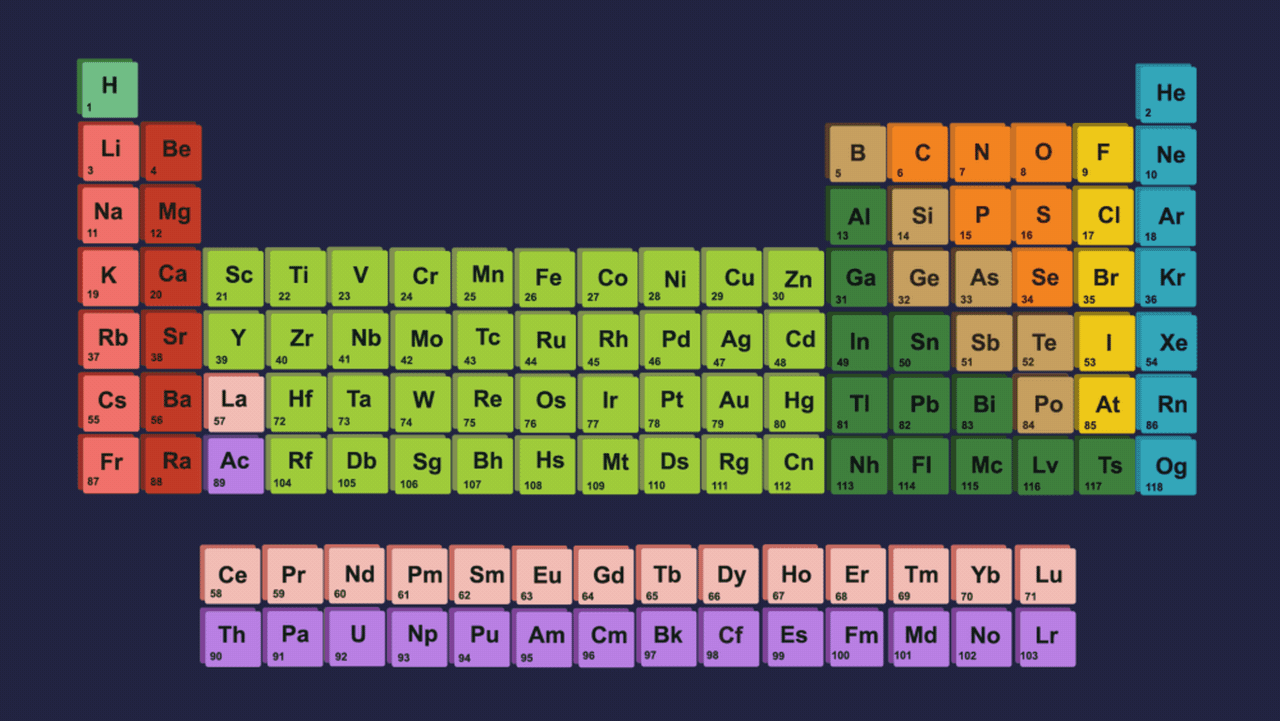 S Block Elements Definition Electronic Configuration And Features Chemistry Aakash Aesl
