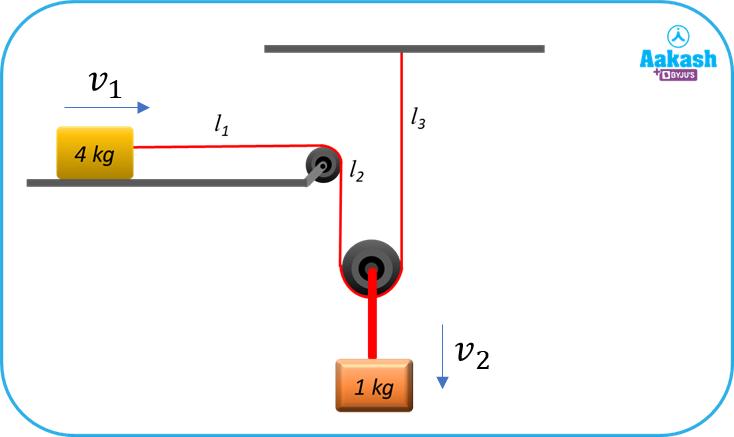 Work Energy Theorem - Definition, Kinetic energy of a system ...