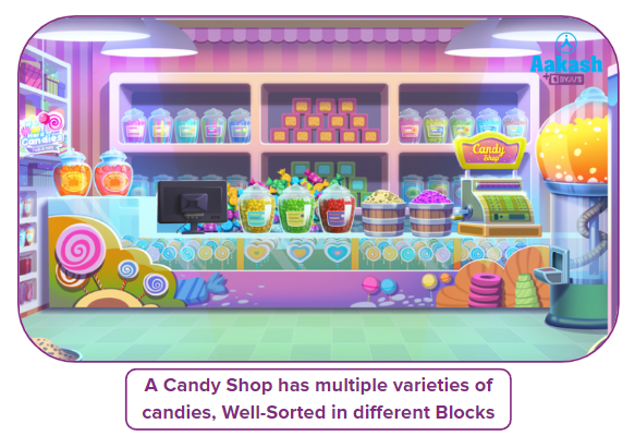 S Block Elements Definition Electronic Configuration And Features Chemistry Aakash Aesl