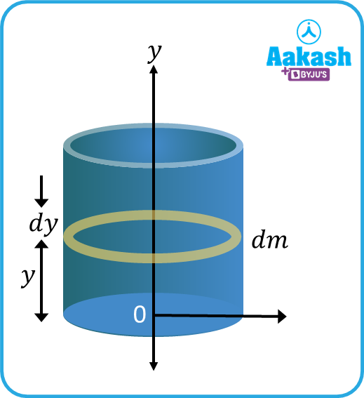 Moment of Inertia of Uniform Disc, Rectangular Lamina & Hollow Cylinder ...