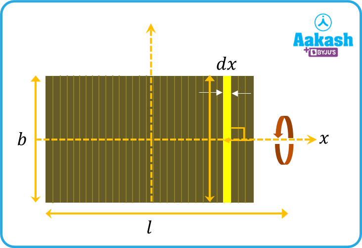 Moment of Inertia of Uniform Disc, Rectangular Lamina & Hollow Cylinder ...