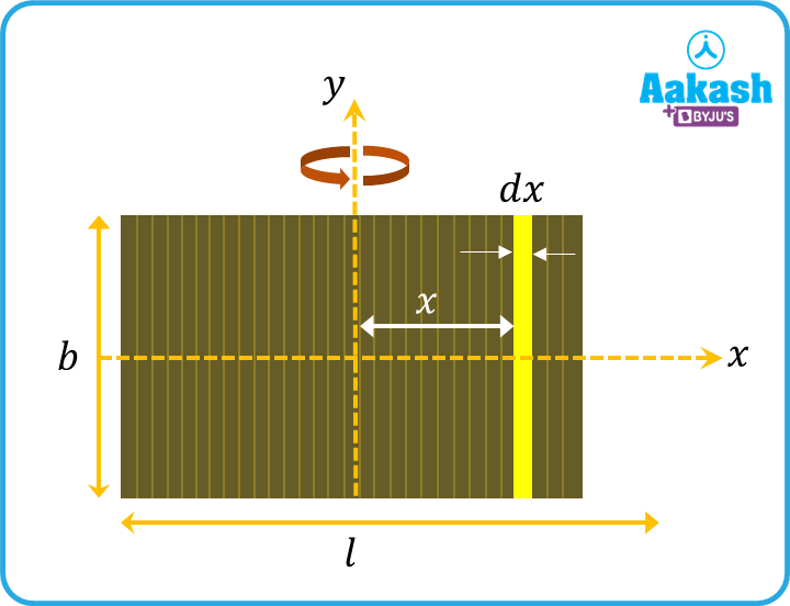 Moment of Inertia of Uniform Disc, Rectangular Lamina & Hollow Cylinder ...