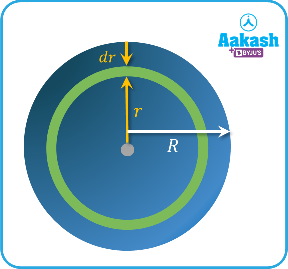 Moment of Inertia of Uniform Disc, Rectangular Lamina & Hollow Cylinder ...