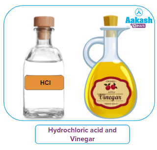 Acidity and ph Scale in Chemistry: Definition, Types and Importance | AESL
