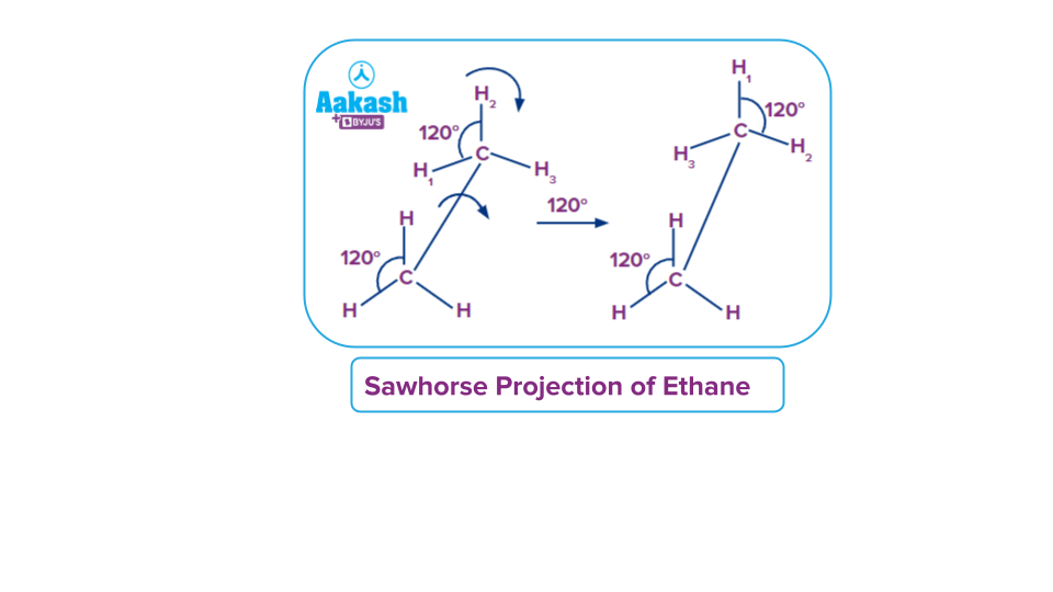 Conformation: Definition, Formation & Characteristics | AESL