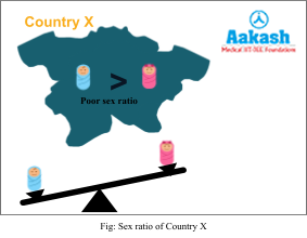 Population Attributes Density, Meaning, Examples, Birth & Death Rate | AESL