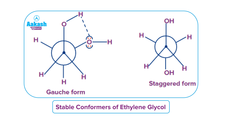 Conformation: Definition, Formation & Characteristics | AESL