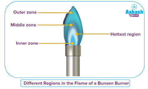 Flame Test: Colours, Procedure, Limitations & Applications | AESL