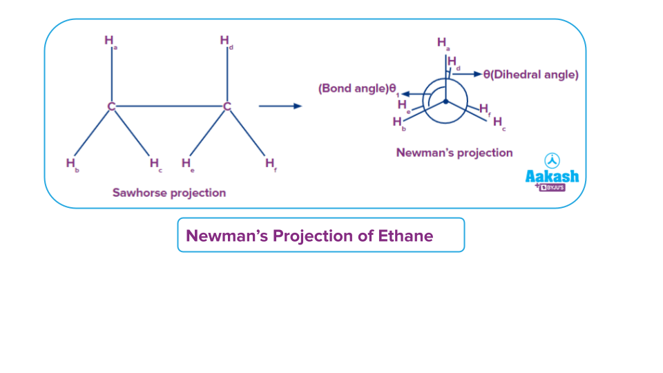 Conformation: Definition, Formation & Characteristics | AESL