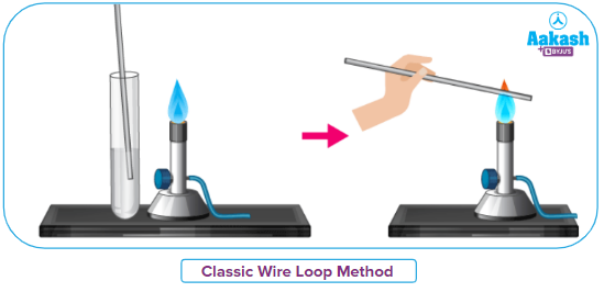 Flame Test: Colours, Procedure, Limitations & Applications | AESL