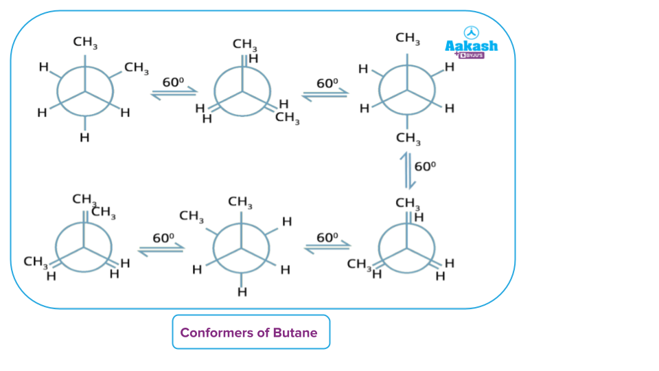 Conformation: Definition, Formation & Characteristics | AESL