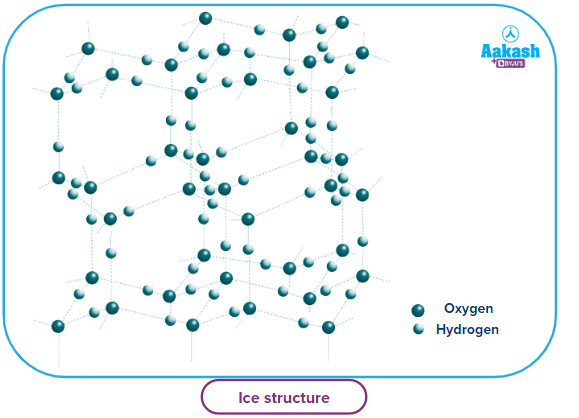Crystalline Solids: Definition, Classification, Ionic & Covalent Solids ...
