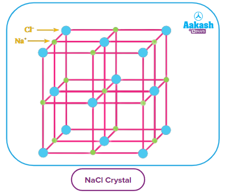 Crystalline Solids: Definition, Classification, Ionic & Covalent Solids ...