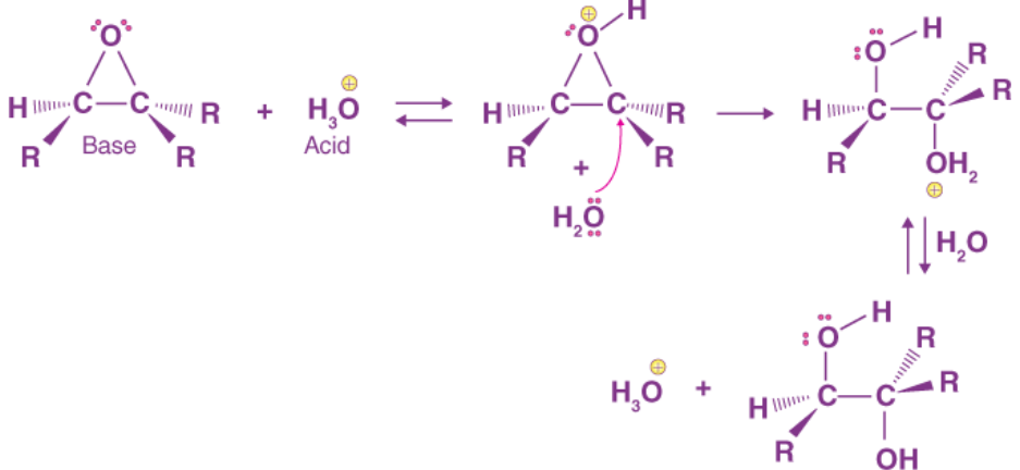 Epoxide Ring Opening by Alcoholysis, Hydrolysis, HX & Nucleophiles | AESL