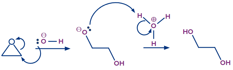Epoxide Ring Opening by Alcoholysis, Hydrolysis, HX & Nucleophiles | AESL