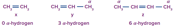Hyperconjugation: Definition, Structure, Effects & Reverse ...