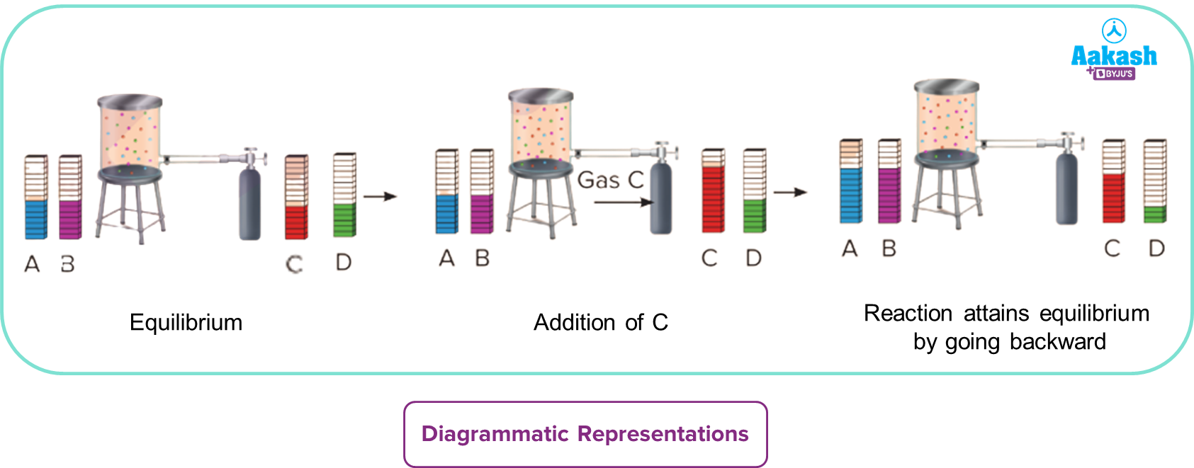 Le Chatelier's Principle - Definition, Principle & Applications ...