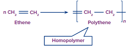 Classification of Polymers: Structure, Uses & Examples | AESL