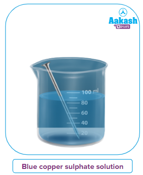 Blue Vitriol: Definition, Structure, Preparation & Uses - Chemistry ...