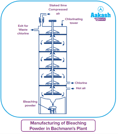 Bleaching Powder: Formula, Structure, Preparation & Storage | AESL