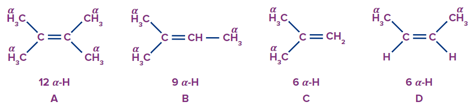 Hyperconjugation: Definition, Structure, Effects & Reverse ...