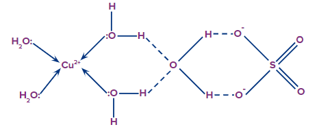 Blue Vitriol: Definition, Structure, Preparation & Uses - Chemistry ...