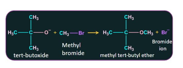 Classification of Ethers in Chemistry: Definition, Types and Importance ...