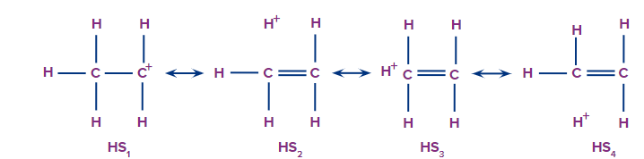 Hyperconjugation: Definition, Structure, Effects & Reverse ...