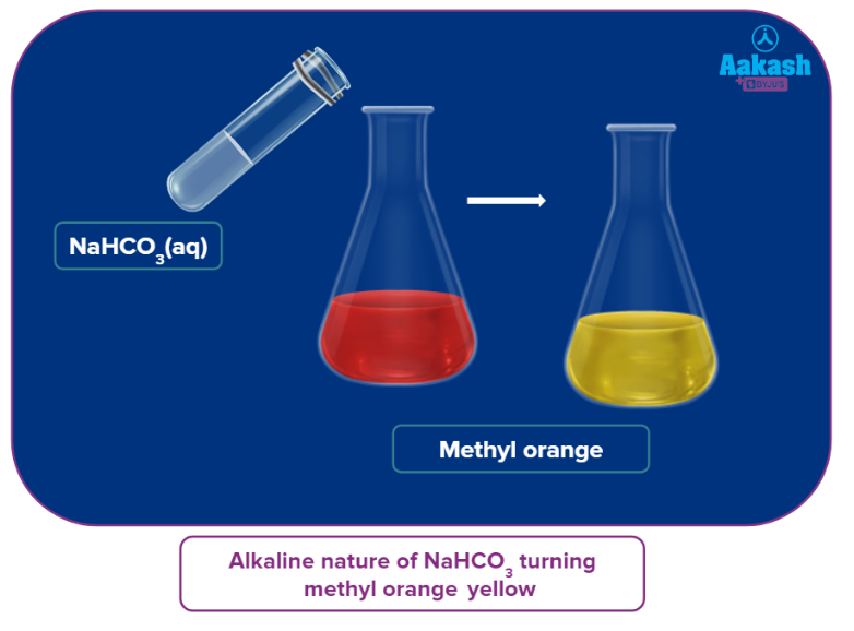 Sodium Hydrogen Carbonate: Formula, Structure, Preparation & Uses ...