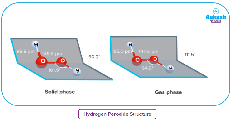 Volume Strength of Hydrogen Peroxide Derivation & Formula | AESL