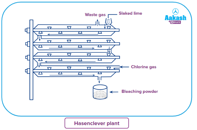 Bleaching Powder: Formula, Structure, Preparation & Storage | AESL