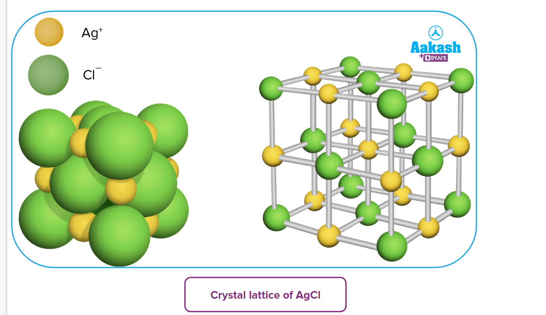 Silver: Definition, Properties, Important compounds & Structure ...