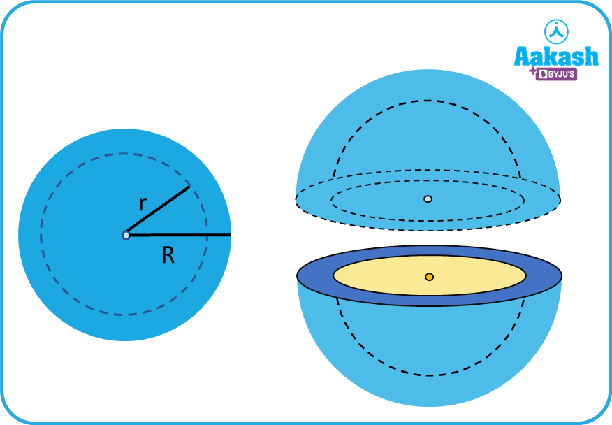 Centre of Mass of Solid Sphere and Hollow Hemisphere - Physics - Aakash ...