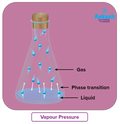Vapour Pressure: Definition, Characteristics, Factors & Examples | AESL
