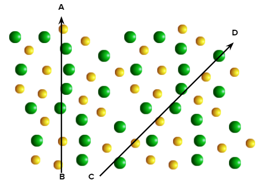 Solid Classification & Crystalline vs Amorphous Solids | AESL