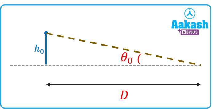 Simple Microscope: Diagram, Principle & Magnification | AESL
