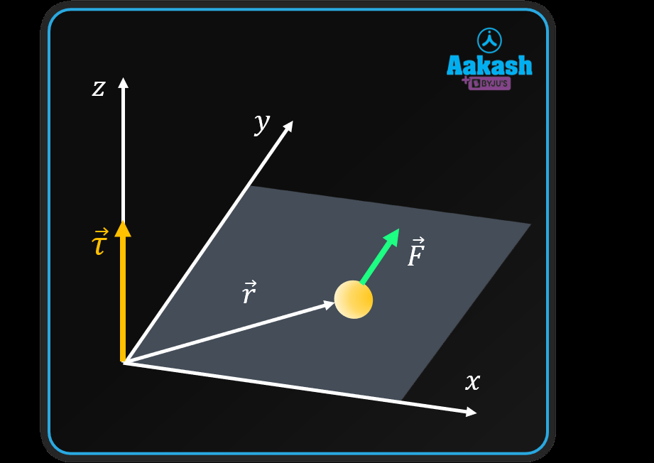 Torque: Meaning, Formula, Directions & Applications | AESL