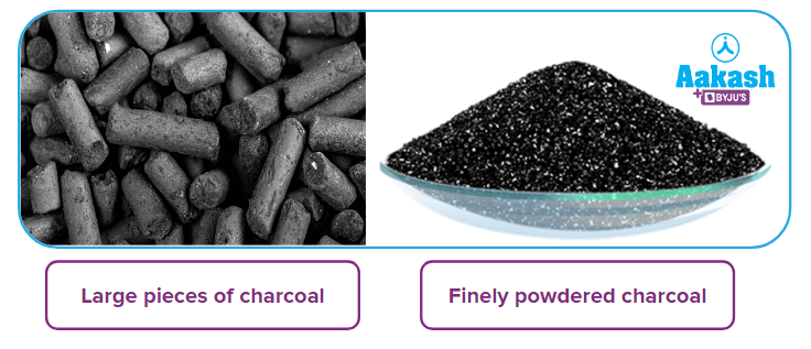Adsorption: Mechanism, Thermodynamics, Types and Factors - Chemistry ...