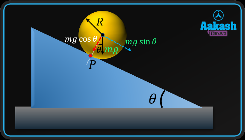 Torque: Meaning, Formula, Directions & Applications | AESL