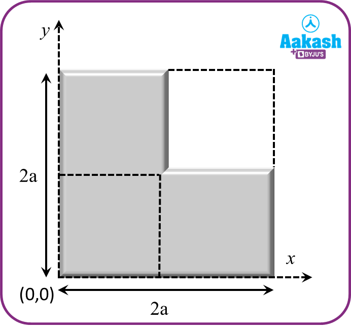 Centre of Mass of Solid Sphere and Hollow Hemisphere - Physics - Aakash ...