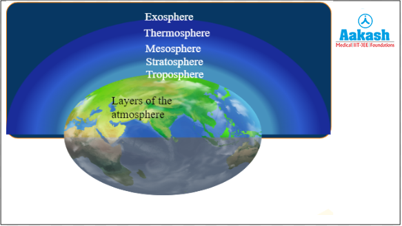 Ozone Layer: Depletion, Formation & Causes | AESL