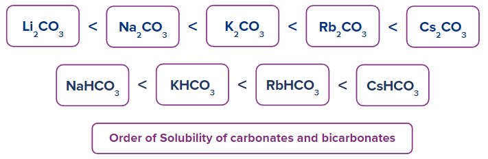 Solubility of Carbonates and Bicarbonates of s-block Elements ...