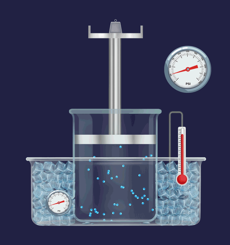 First Law of Thermodynamics: Statement, Equation & Limitations | AESL