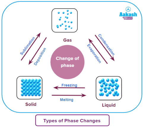 Depression in Freezing Point: Definition, Formula & Determination ...