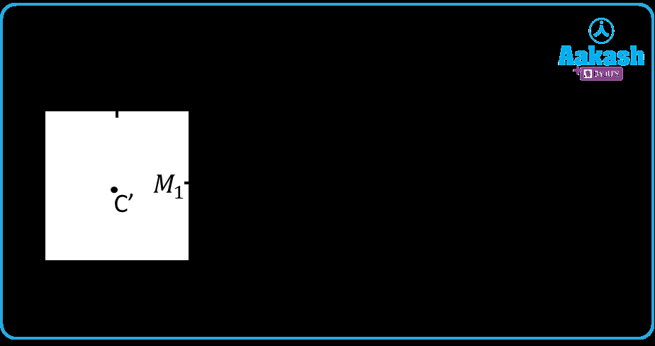 Centre of Gravity: Definition, Formula & Calculation | AESL
